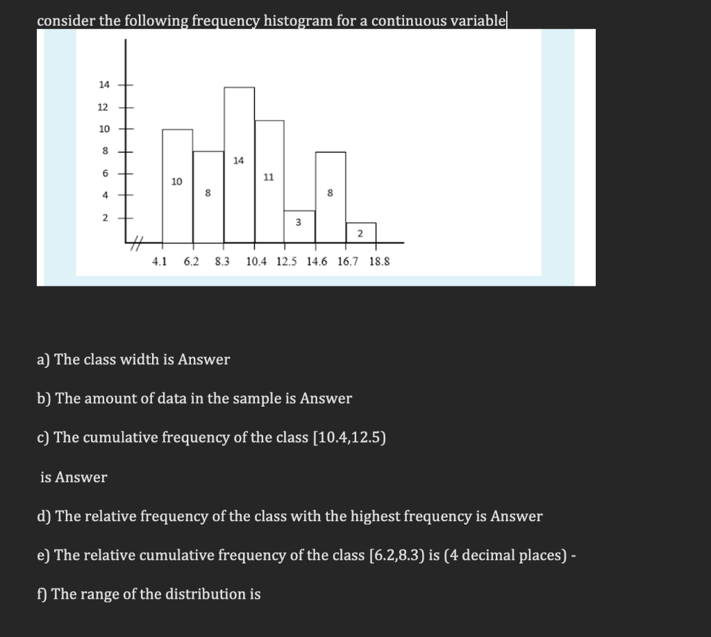 Solved consider the following frequency histogram for a | Chegg.com