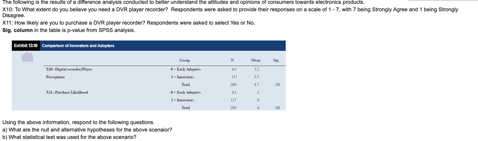 Solved The following is the results of a difference analysis | Chegg.com