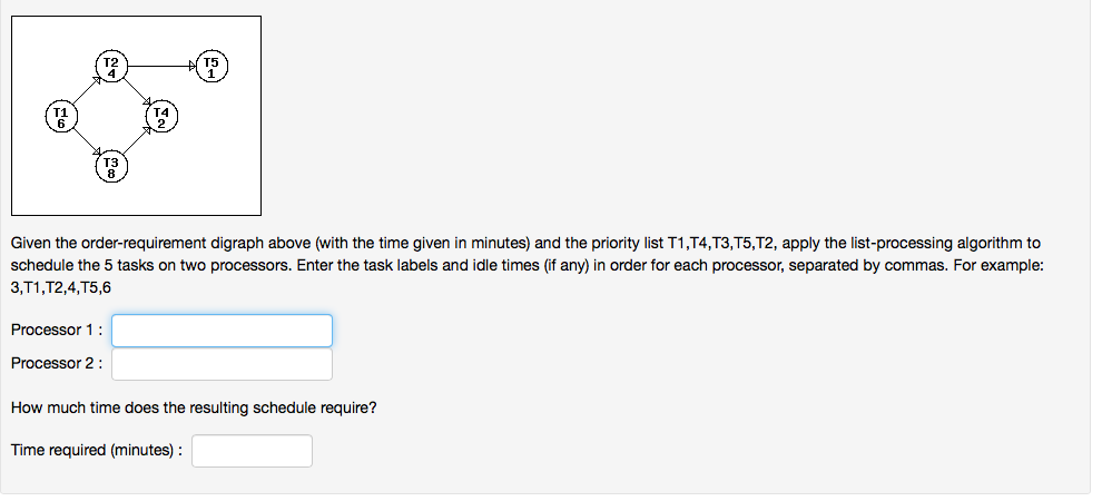 Solved Given the order-requirement digraph above (with the | Chegg.com