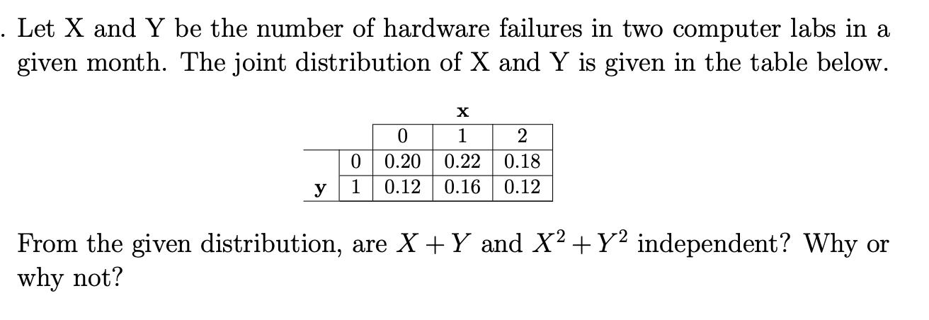 Solved Let X and Y be the number of hardware failures in two | Chegg.com