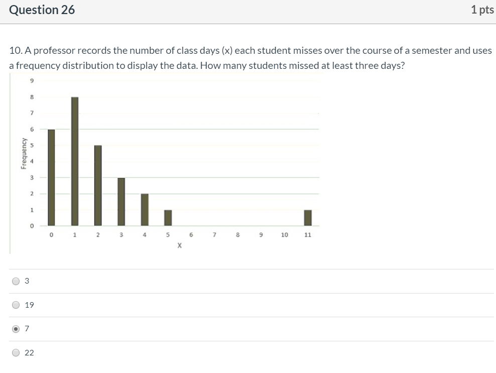 Solved 10. A professor records the number of class days (x) | Chegg.com