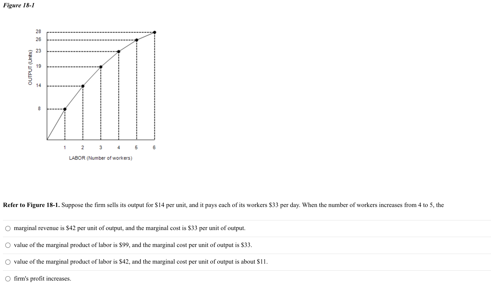 Solved Figure 18-1 Refer to Figure 18-1. Suppose the firm | Chegg.com