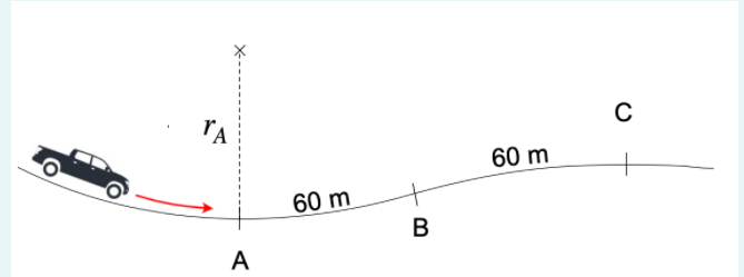 Solved To anticipate the dip and hump in the road, the | Chegg.com