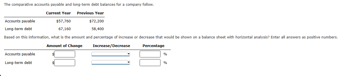Solved The comparative accounts payable and long-term debt | Chegg.com