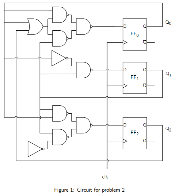 Solved 2. [35 points] Sequential Circuit Timing Analysis 1: | Chegg.com