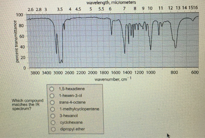 Solved Which compound matches the IR spectrum? 1, | Chegg.com