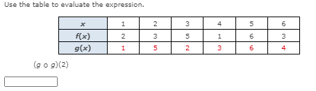 Solved Use the table to evaluate the expression. х 1 2 3 4 5 | Chegg.com