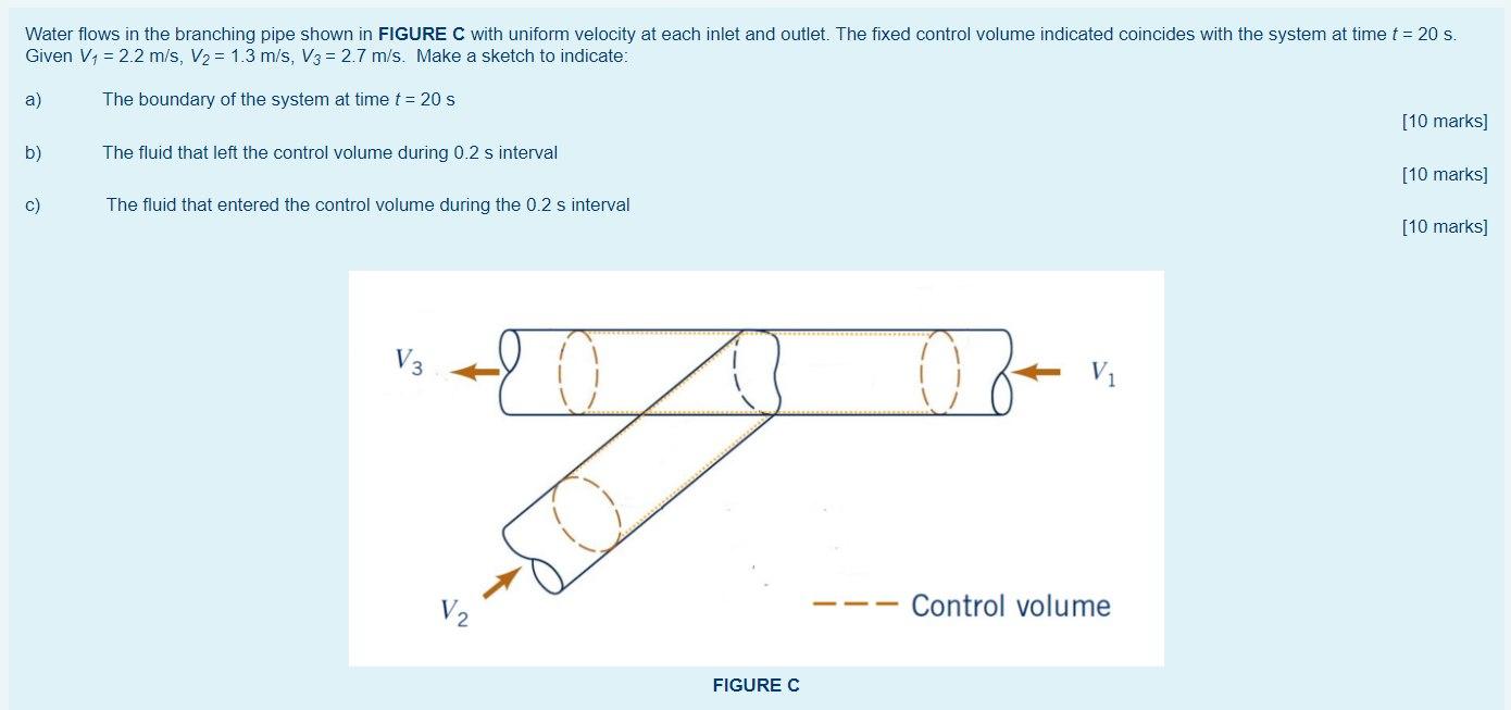 Solved Water flows in the branching pipe shown in FIGURE C | Chegg.com