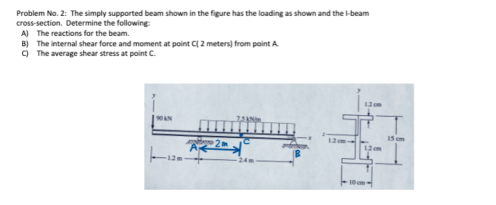 Solved Problem No. 2: The simply supported beam shown in the | Chegg.com
