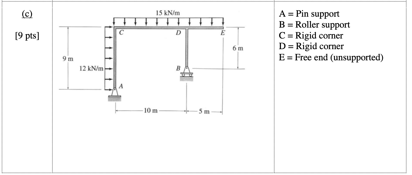 Solved 1. Draw the shear diagram, moment diagram, and | Chegg.com