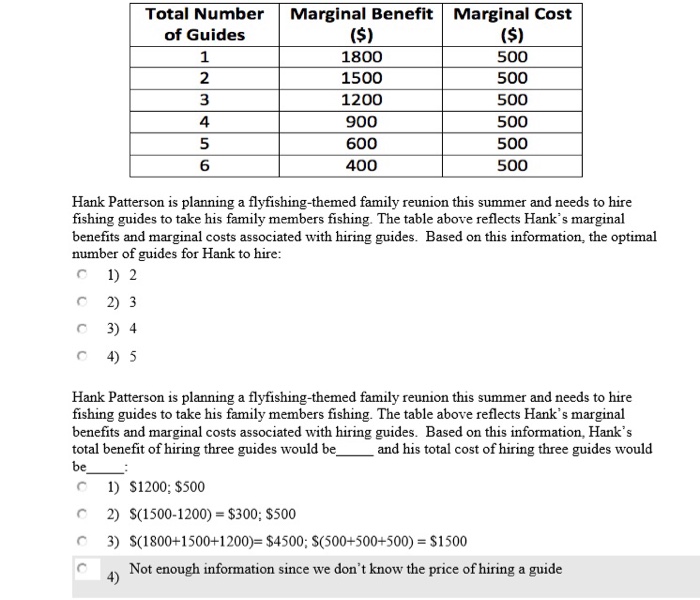 Solved Total Number Marginal Benefit Marginal Cost of Guides | Chegg.com