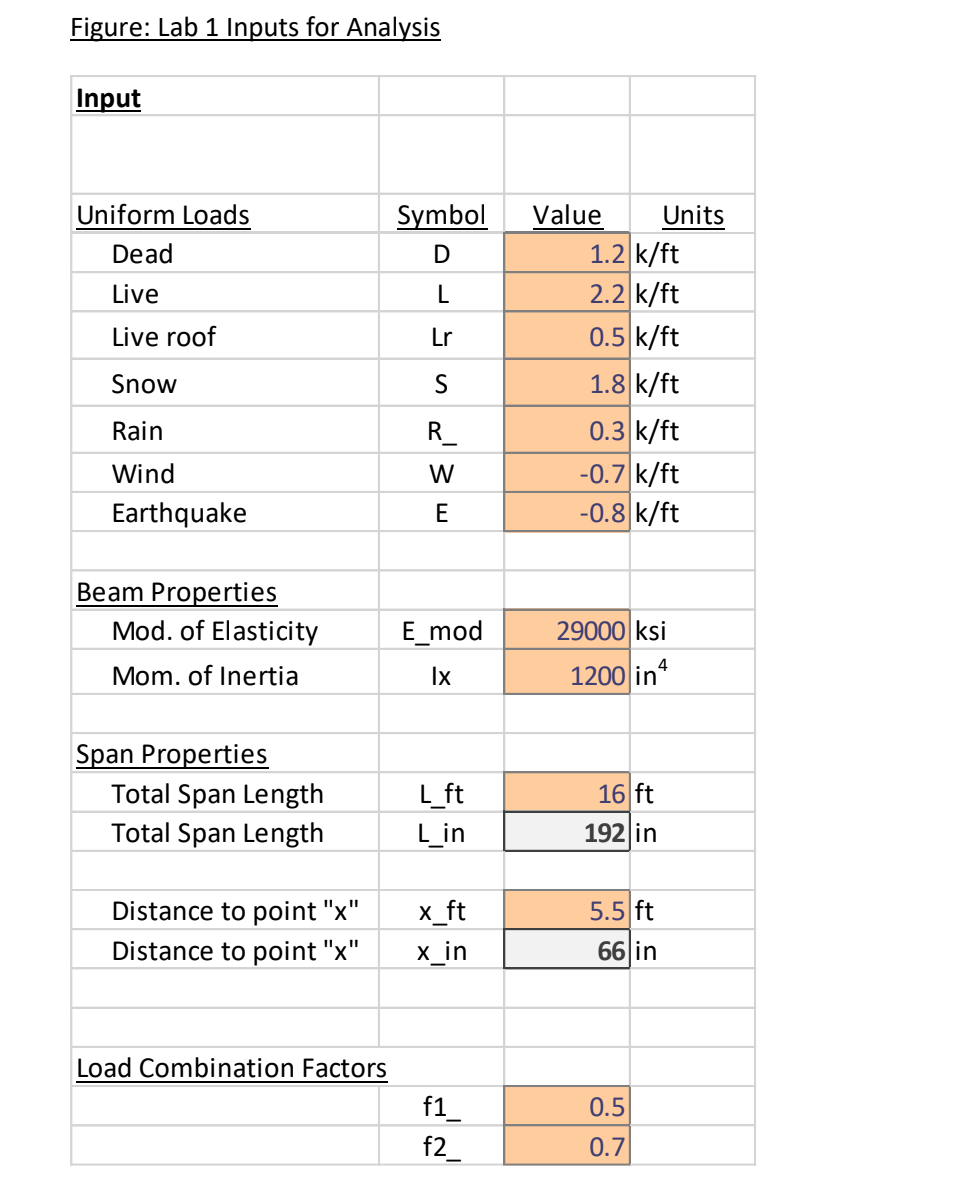 Solved Problem Statement In structural analysis, shear, | Chegg.com