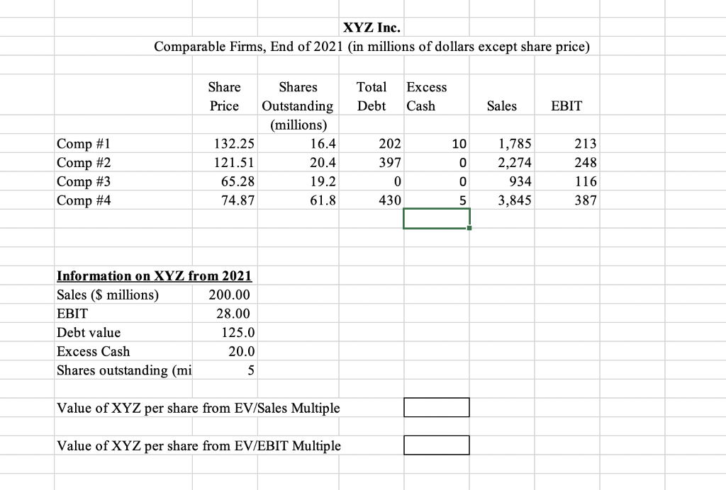 Solved Solve for value of XYZ per share from EV / Sales | Chegg.com