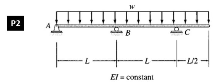 Solved Solve for the reactions and draw V-M diagrams using | Chegg.com
