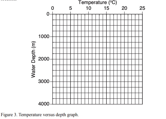 Solved 5. Use the data in Table 2 to construct high and low | Chegg.com