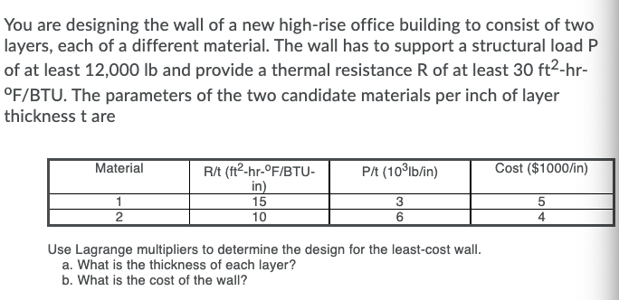 Solved You are designing the wall of a new high-rise office | Chegg.com