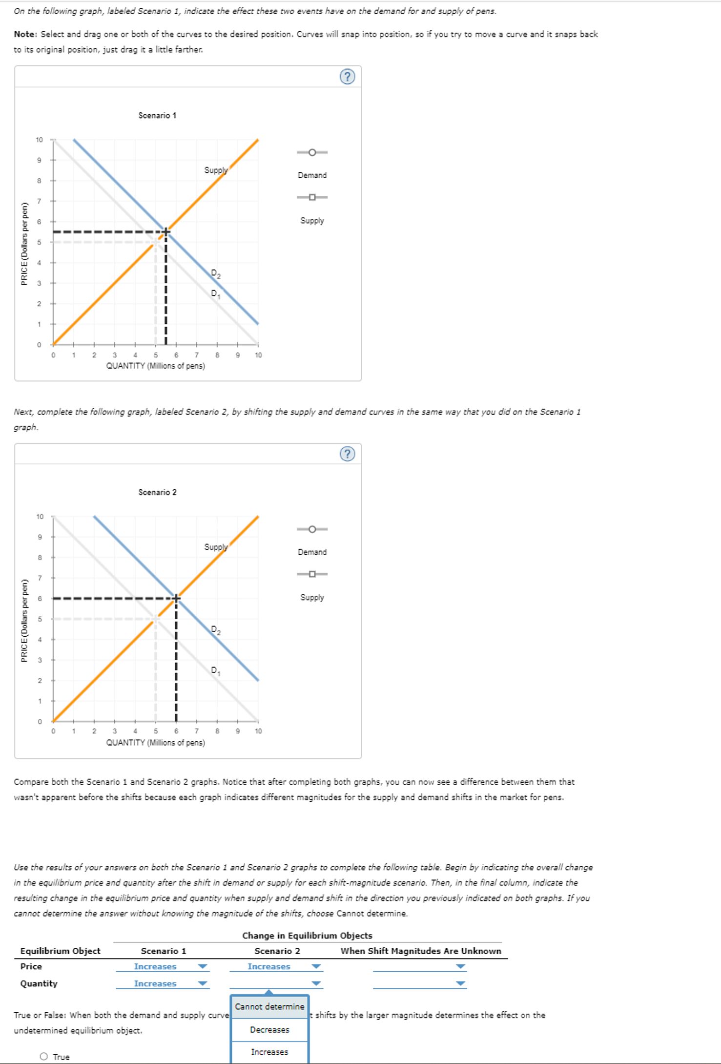Solved On the following graph, labeled Scenario 1, ﻿indicate | Chegg.com