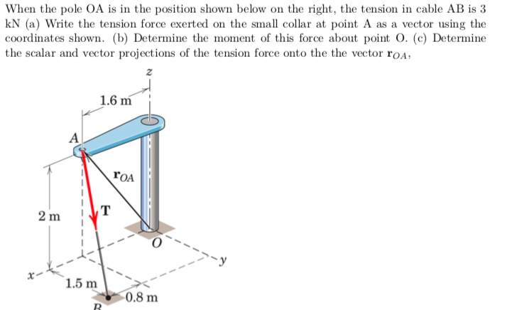 Solved When the pole OA is in the position shown below on | Chegg.com
