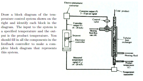 Solved Electro-pneumatic converter Converter output (P) 3-15 | Chegg.com