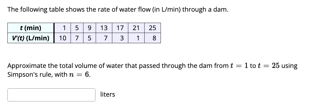 Solved The following table shows the rate of water flow (in | Chegg.com