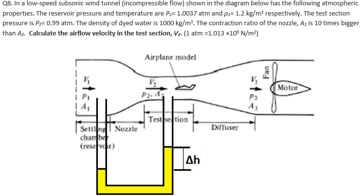 Solved Q8. ﻿In a low-speed subsonic wind tunnel | Chegg.com