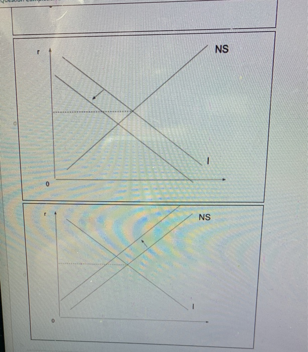 Solved Suppose the economy experiences a sudden decrease in | Chegg.com