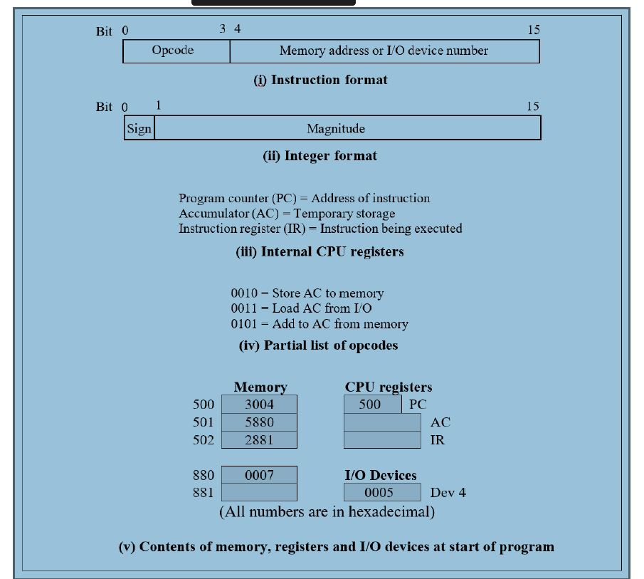 Solved Figure Q3 shows the characteristics of a hypothetical | Chegg.com