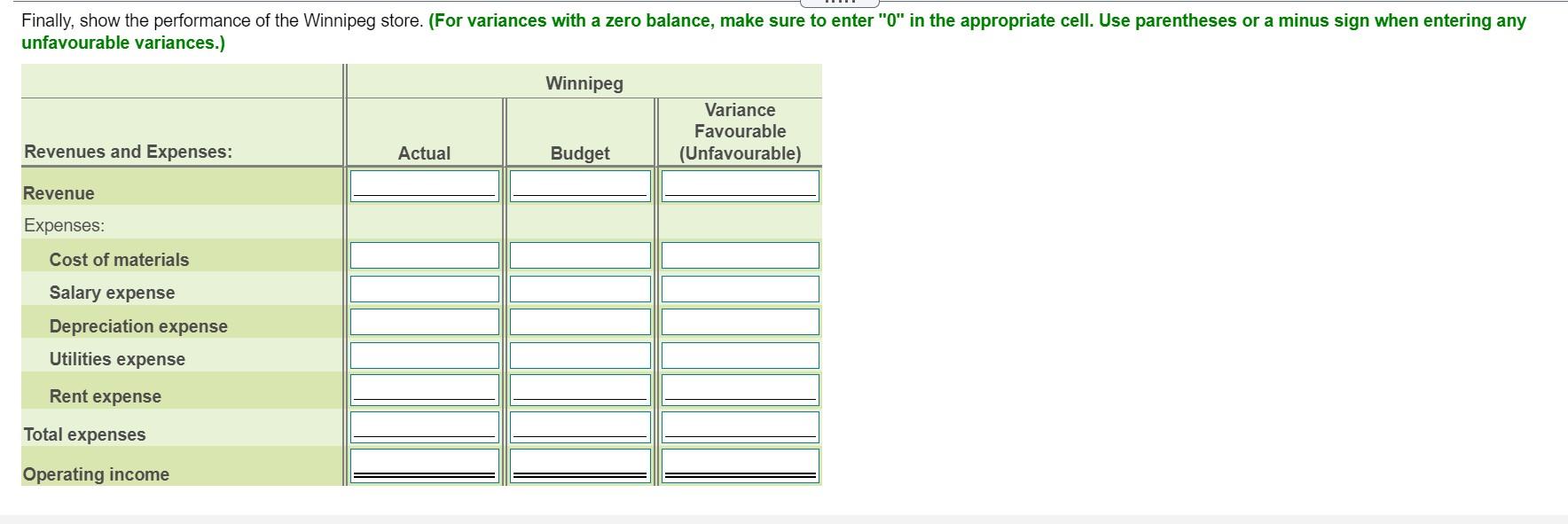 Solved Pet World operates a chain of pet stores in the | Chegg.com