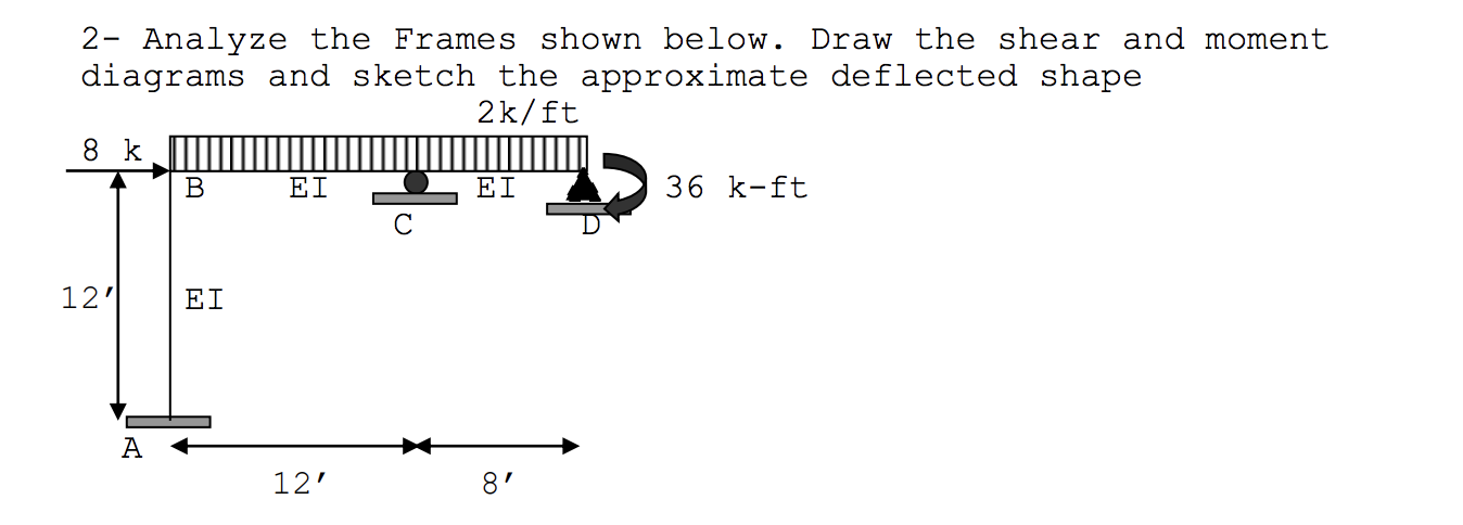 Solved 2- Analyze the Frames shown below. Draw the shear and | Chegg.com