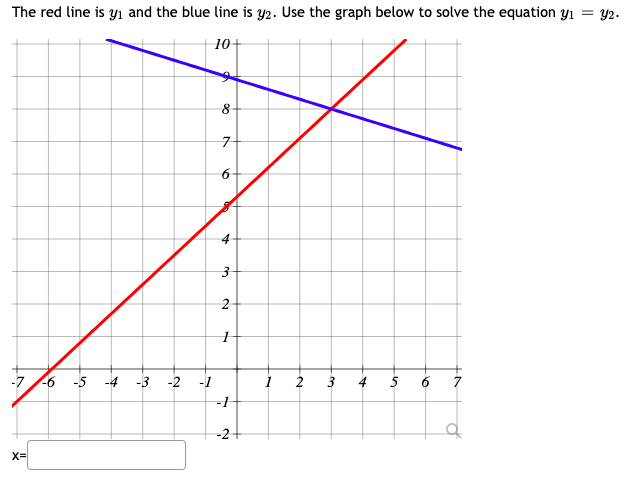 Solved The red line is u1 and the blue line is un . Use the | Chegg.com