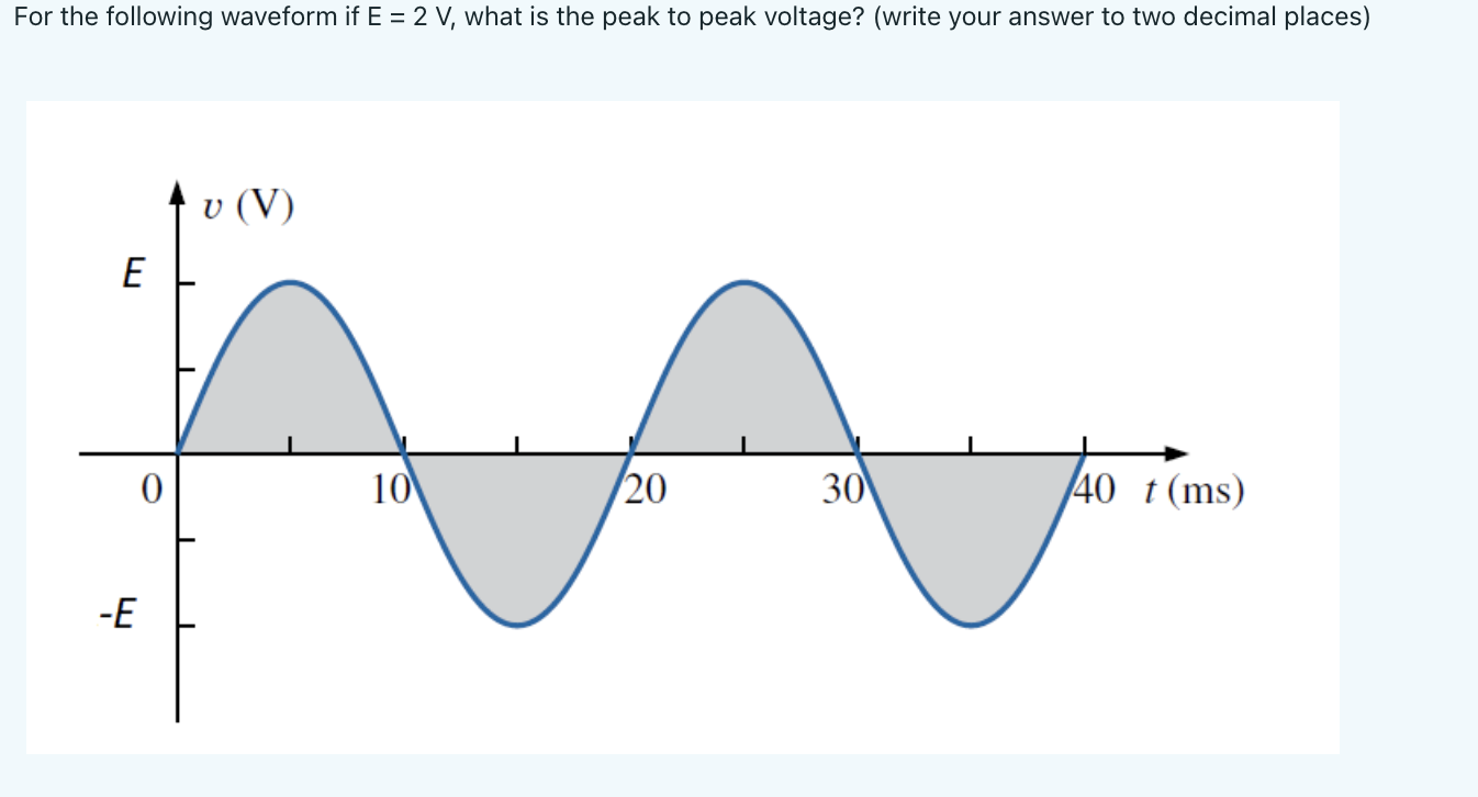 Solved For the following waveform if E=2 V, what is the peak | Chegg.com