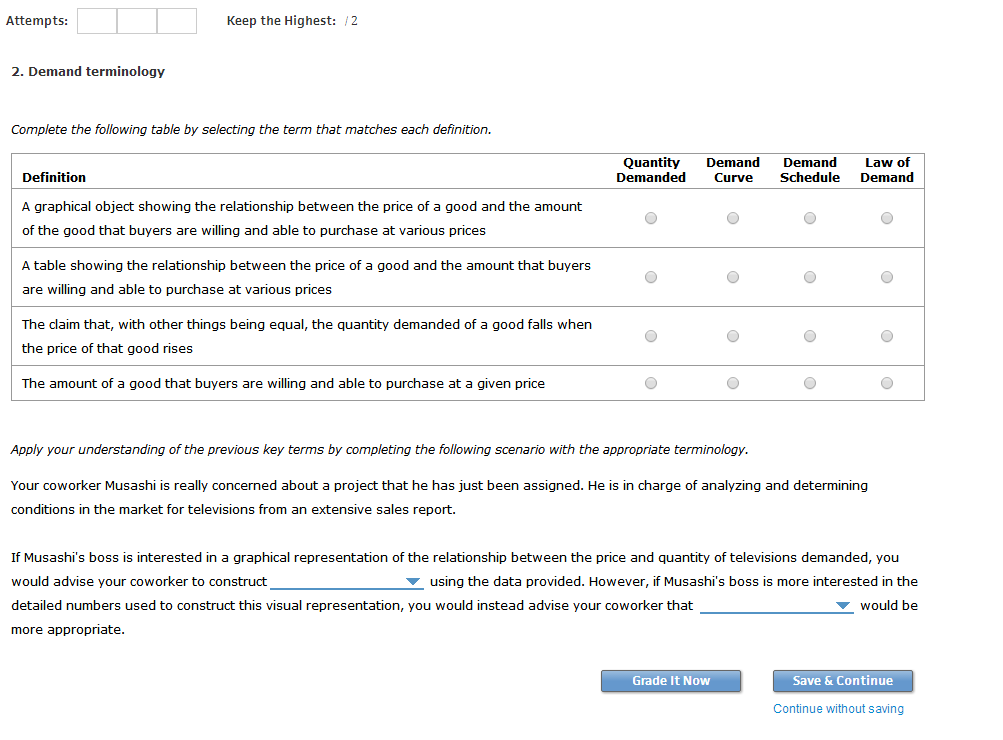 Solved Keep the Highest: 2 Attempts: 2. Demand terminology | Chegg.com Solved Keep the Highest: 2 Attempts: 2. Demand terminology | Chegg.com