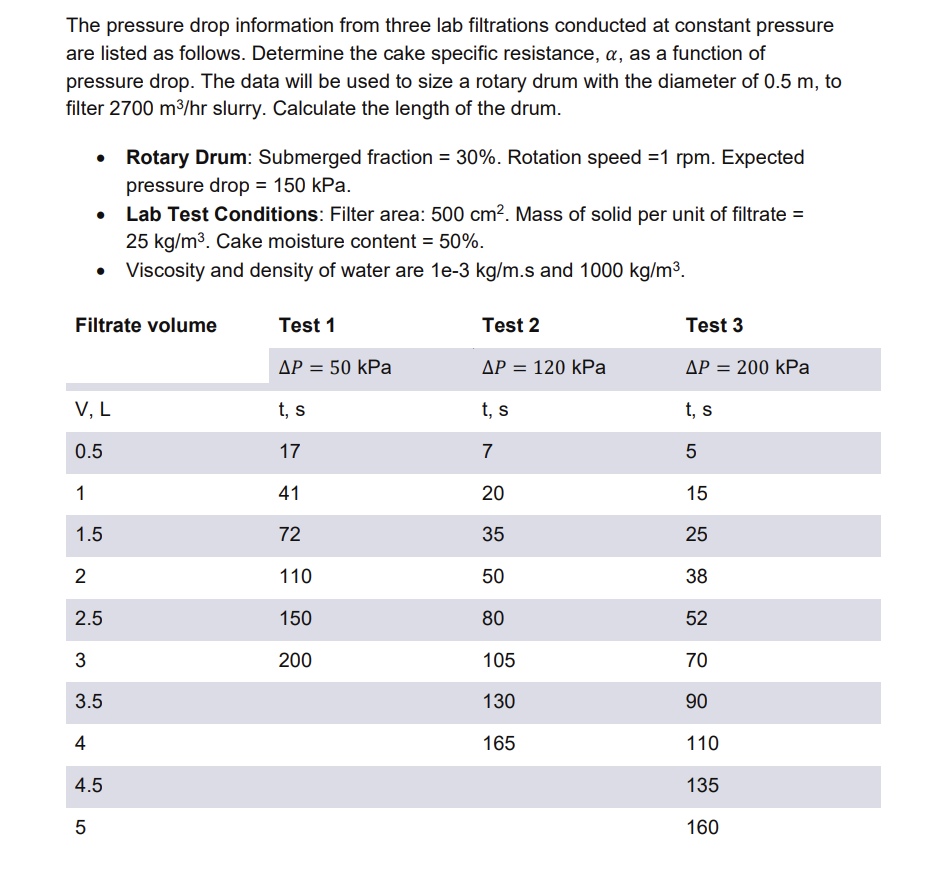 The pressure drop information from three lab | Chegg.com