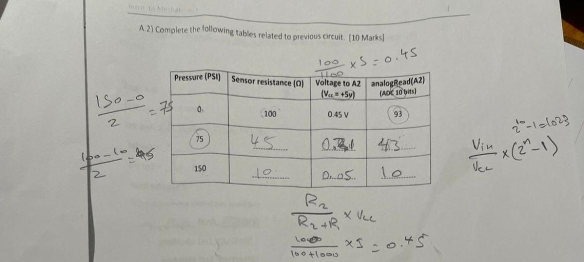 A. 2) ﻿Complete the following tables related to | Chegg.com