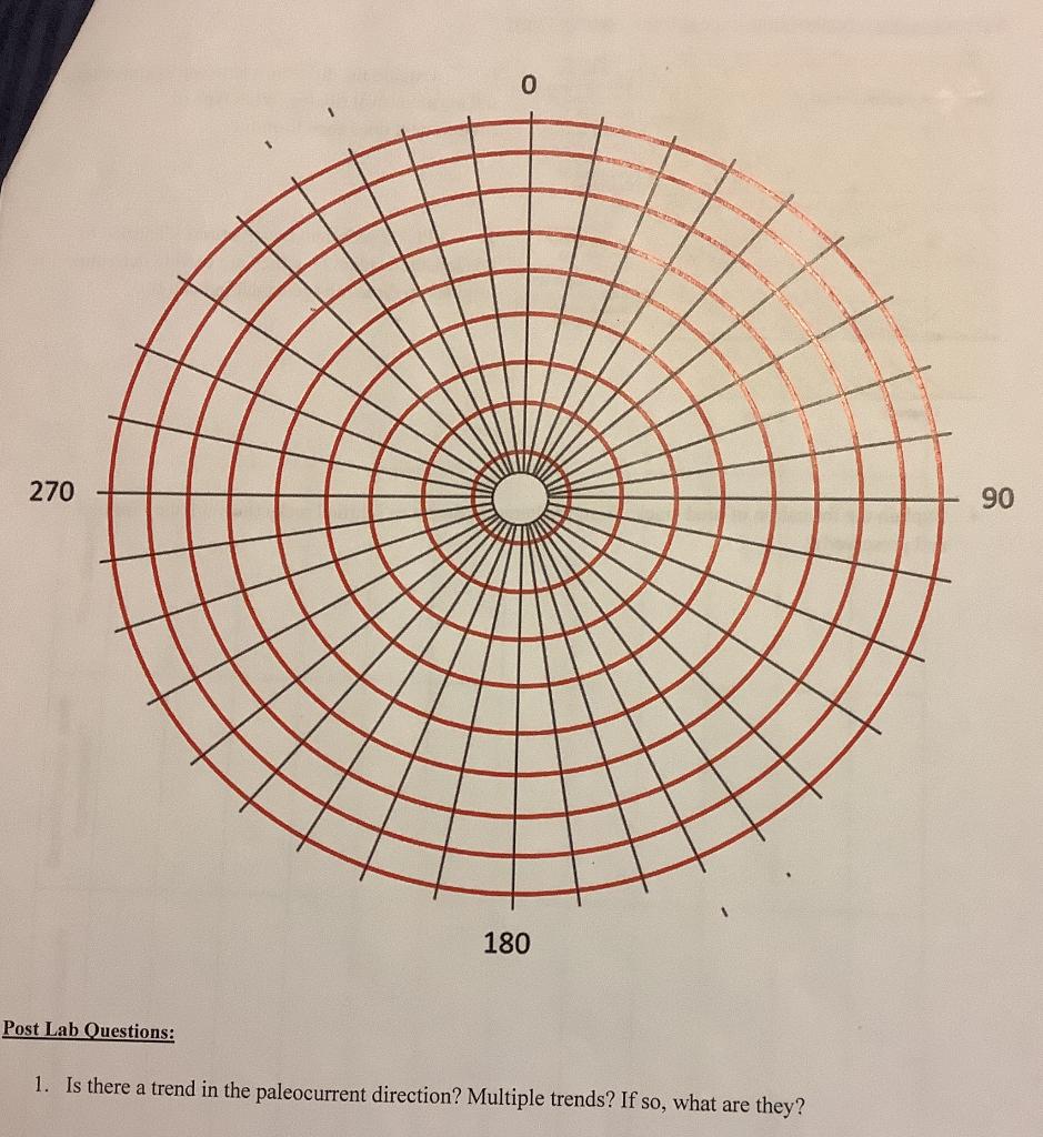 Solved Section 2: Plotting paleocurrent data. Once a suite | Chegg.com