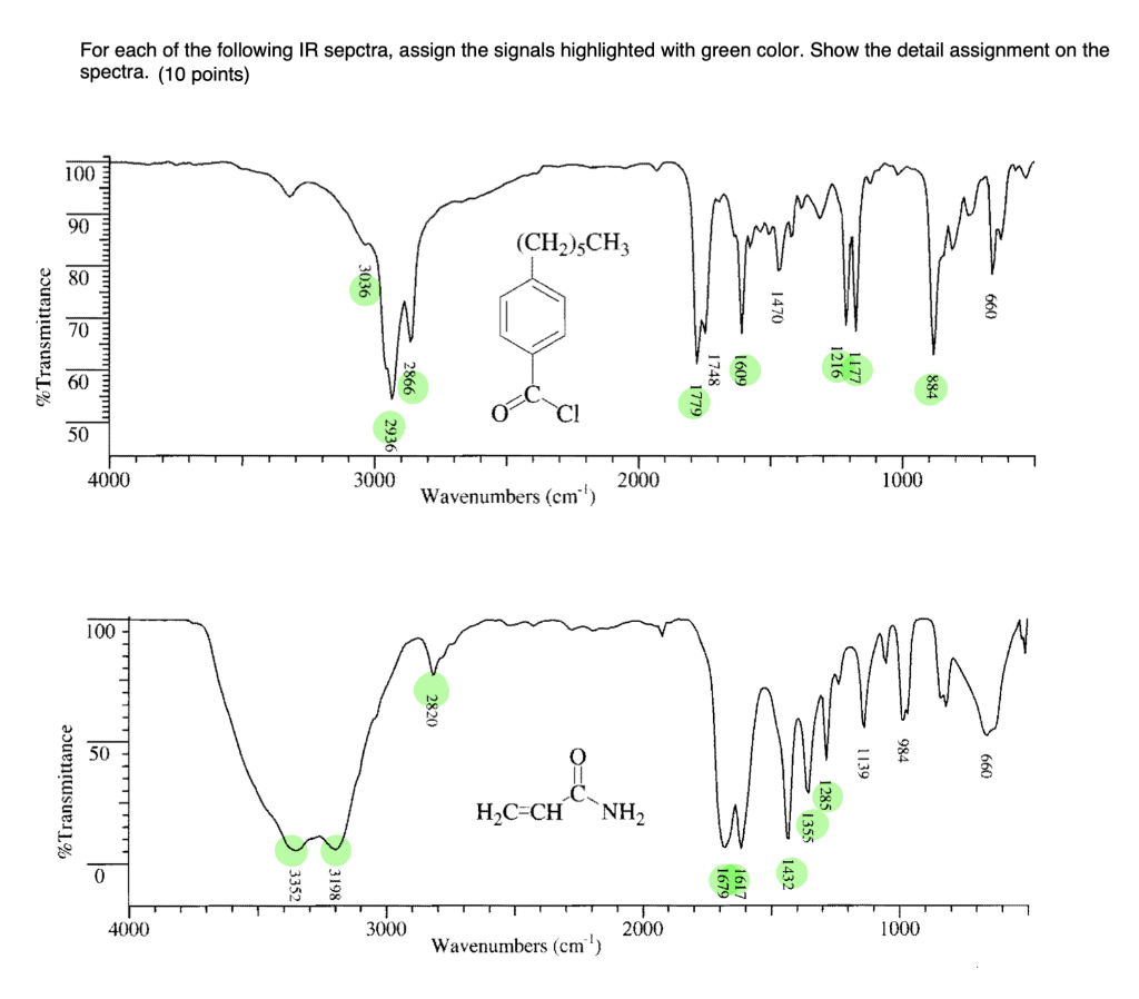 Solved For each of the following IR sepctra, assign the | Chegg.com