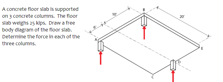 Solved 10 20 A concrete floor slab is supported on 3 | Chegg.com