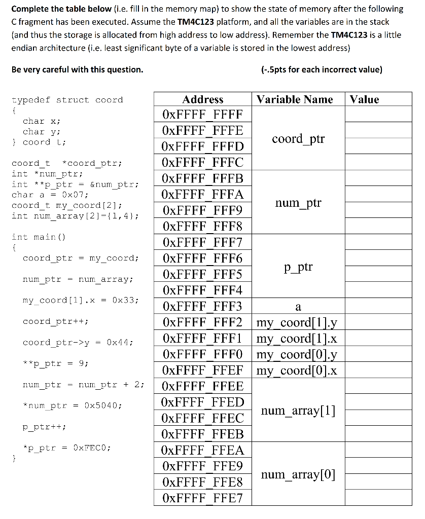 Solved Complete the table below (i.e. fill in the memory | Chegg.com