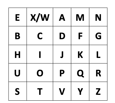 Solved Using the Playfair cipher rules and using the | Chegg.com