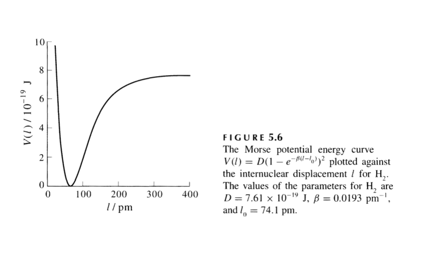 Solved 10 8 V(1)/10-19 J 2 FIGURE 5.6 The Morse potential | Chegg.com