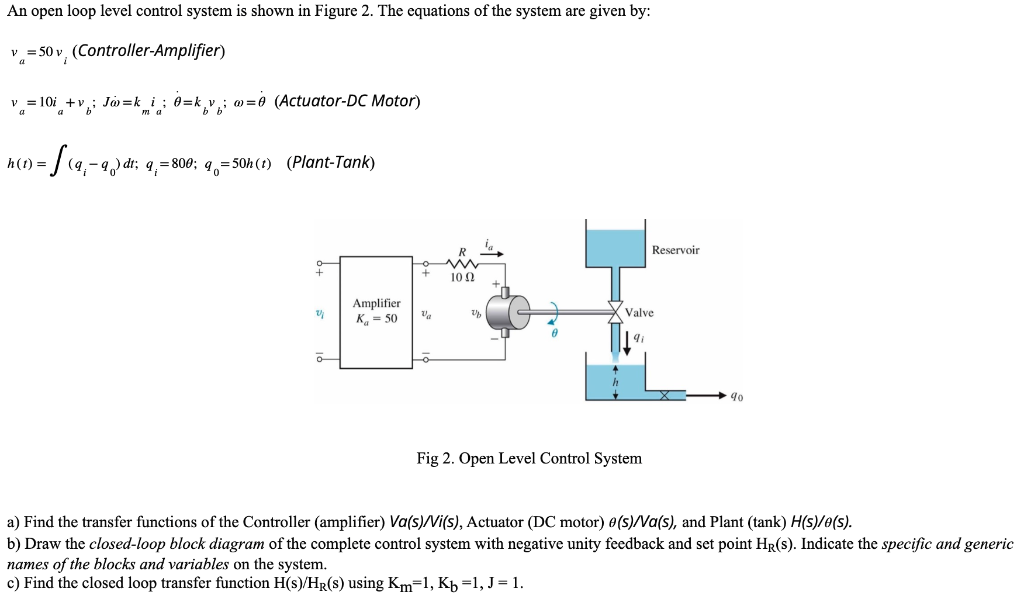 Solved An open loop level control system is shown in Figure | Chegg.com
