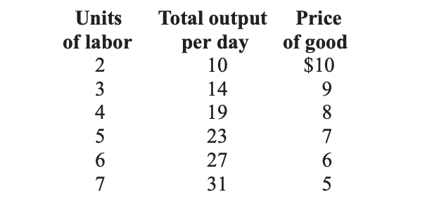 Solved QUESTION 1 a) What is the reservation wage? Is it the | Chegg.com