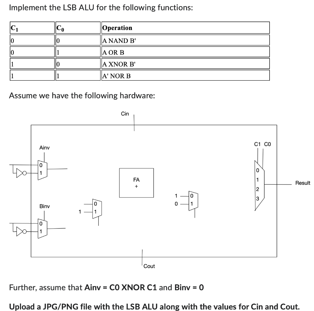 Solved Implement the LSB ALU for the following functions: | Chegg.com