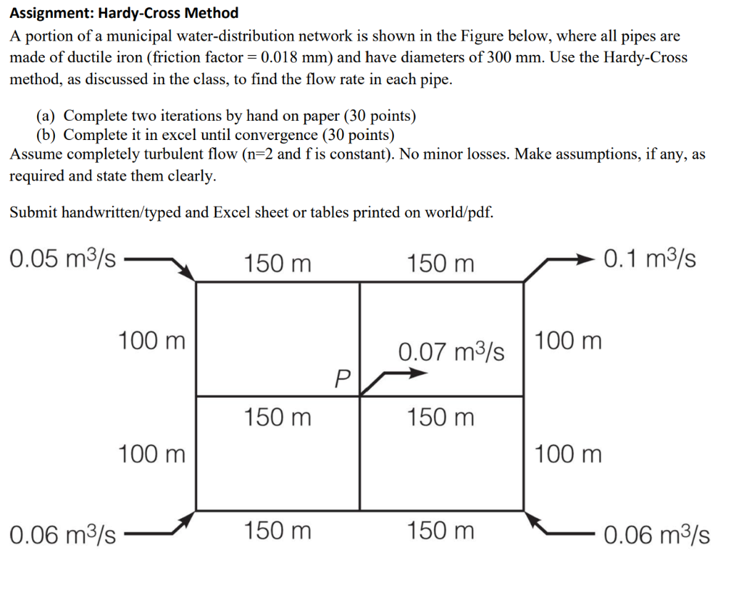 Solved Assignment: Hardy-Cross Method A portion of a | Chegg.com