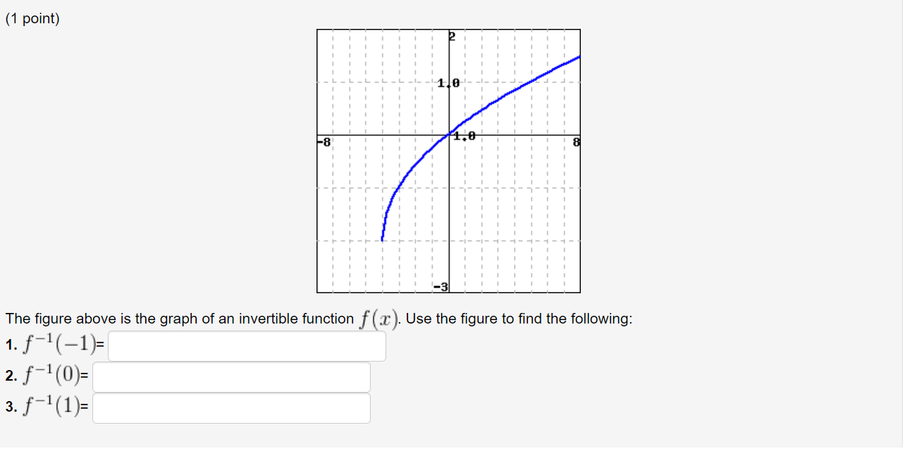 Solved The figure above is the graph of an invertible | Chegg.com