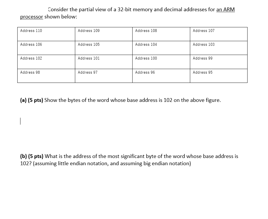 Solved Consider the partial view of a 32-bit memory and | Chegg.com
