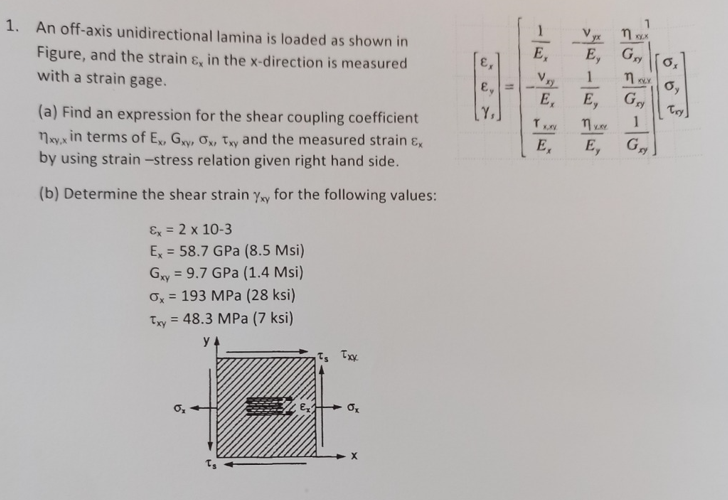 Solved 1. An off-axis unidirectional lamina is loaded as | Chegg.com