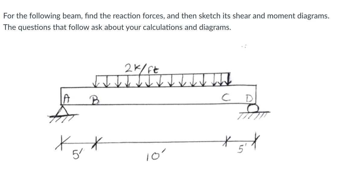 Solved For the following beam, find the reaction forces, and | Chegg.com