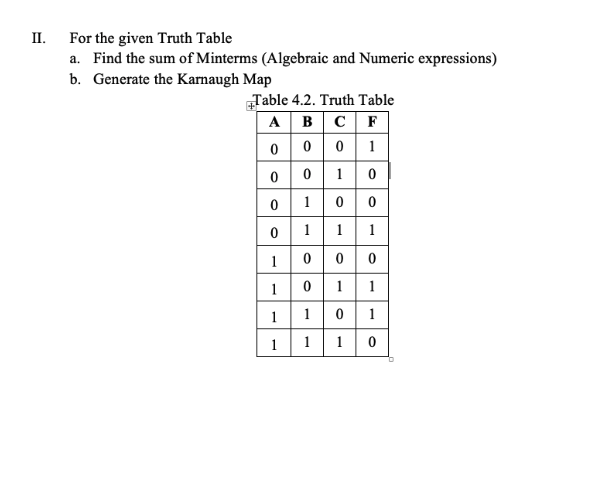 Solved I. For the given Truth Table a. Find the sum of | Chegg.com