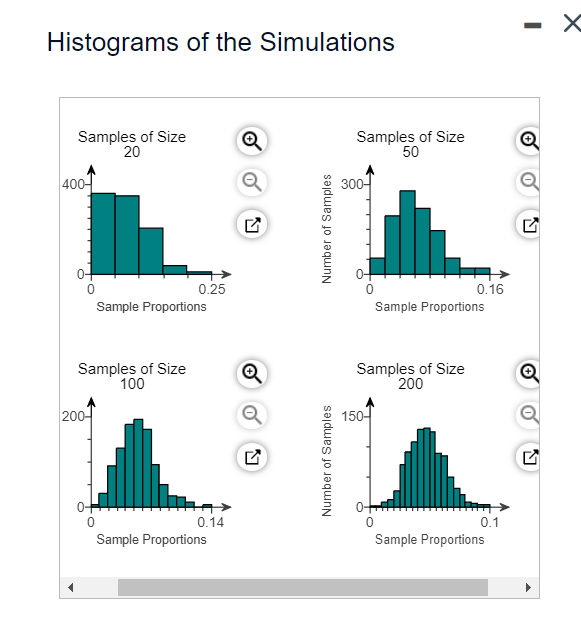 Solved - Х Histograms of the Simulations Samples of Size 20 | Chegg.com